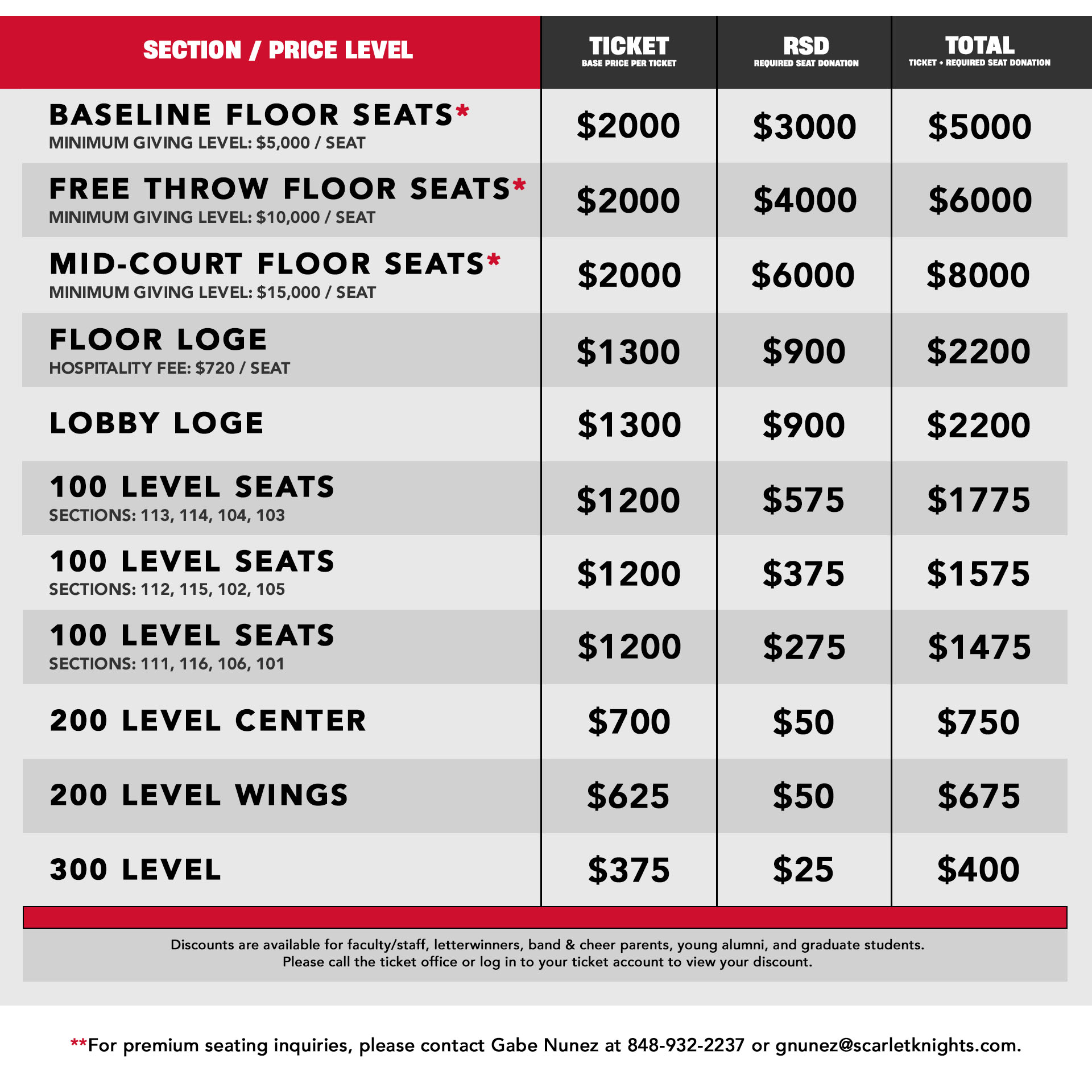 Rutgers Basketball Ticket Central
